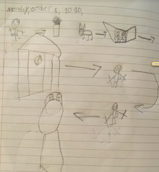 Grade 2's journey with Beegu - International School Blog